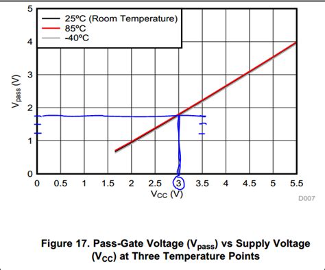 Tca9545a Vcc Voltage Selection Interface Forum Interface Ti E2e Support Forums