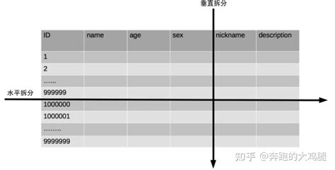 高性能数据库集群 知乎