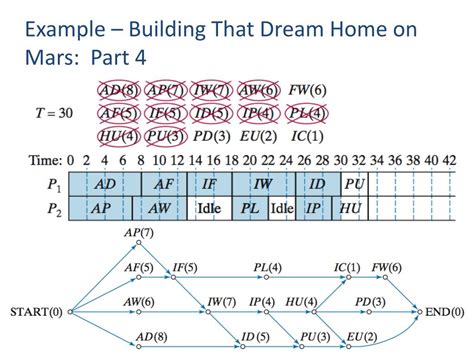 Ppt The Decreasing Time Algorithm Powerpoint Presentation Free