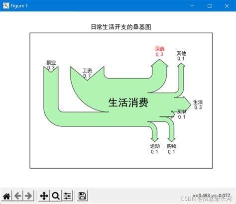 Python 绘制桑基图全面解析 Python 脚本之家