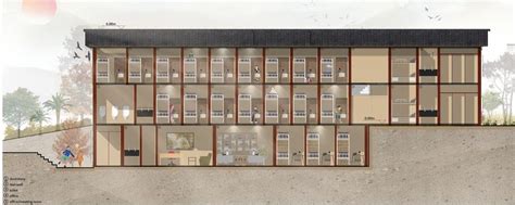 Sustainable Student Dormitory Design The Future Of Educational