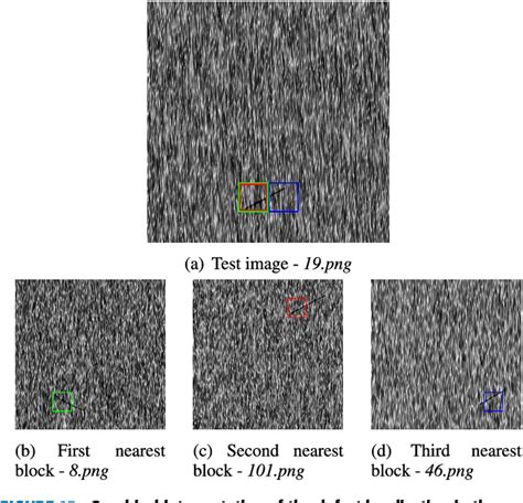 Figure 13 From An Inexactly Supervised Methodology Based On Multiple Instance Learning