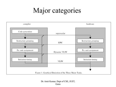 Superscalar And Vliw Architectures Pdf Programming Languages Computing
