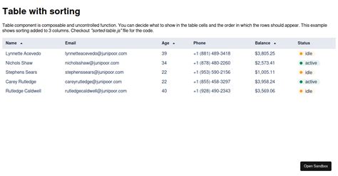 Table With Sorting Codesandbox Table With Sorting Codesandbox