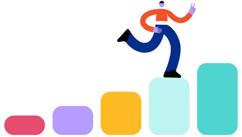 Learning Maturity Model Integrated