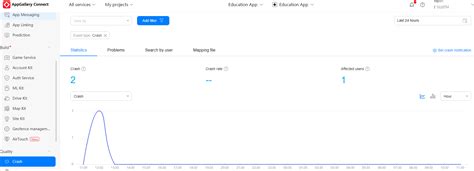 Intermediate How To Integrate Huawei Kits Iap Crash Service Into