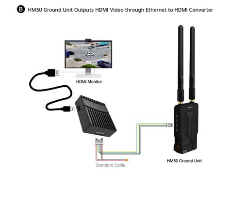 Siyi Ethernet To Hdmi Converter Osd Overlay Mp4 Recording Ip Configuration Compatible With Siyi