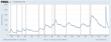 Recession And Bull Run Indicator For Thinkorswim Thinkscript101