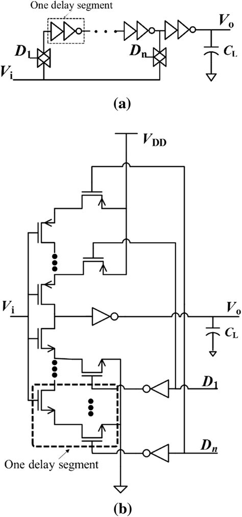 Two PDEs For Comparison A Inverter Chain PDE B Series Download Scientific Diagram