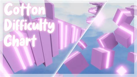 Cottons Difficulty Chart Obby Roblox Difficulty Chart Obby Wiki Fandom