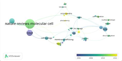 keyword overlay visualization based on total link strength download