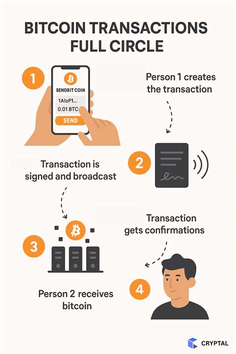 What Is Bitcoin Blockchain Beginners Guide BTC Mining And More