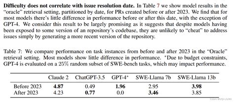 论文略读SWE bench Can Language Models Resolve Real world Github Issues