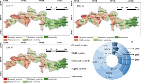 Spatially Distributed Ecological Sensitivity And Areal Proportion Of