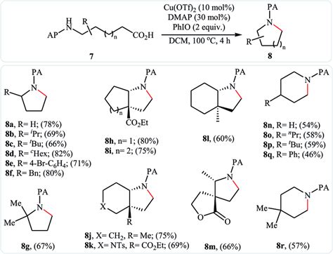 Cuii Catalyzed Intramolecular Decarboxylative Cn Coupling Reaction
