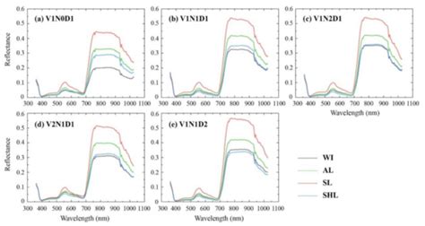 remote sensing special issue remote and proximal sensing for
