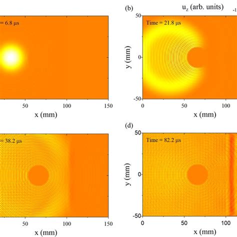 finite element time domain simulation of conical point lamb wave