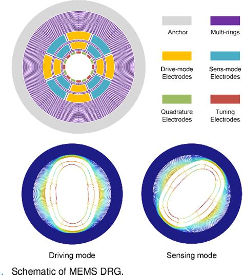 Figure 3 From A Compact Temperature Controller For MEMS Vibratory Gyroscopes Using