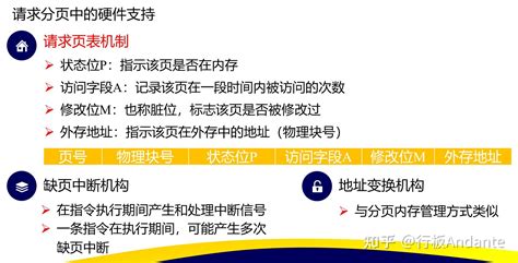 操作系统：页面置换算法详解 知乎