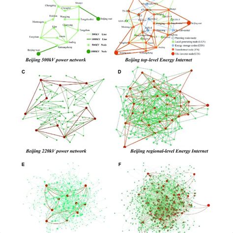 topology of the power grid and energy internet at all levels in