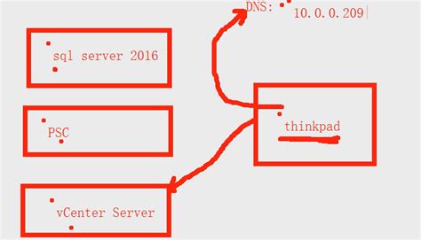 4、vcenter server 安装及设置 《虚拟化》 极客文档