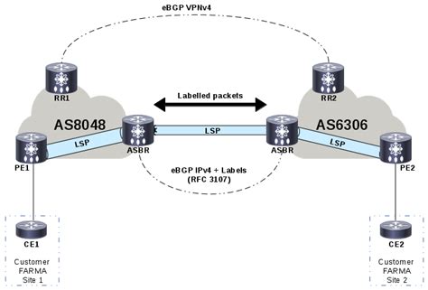 MPLS L VPN Inter AS Option C Camilo Romero