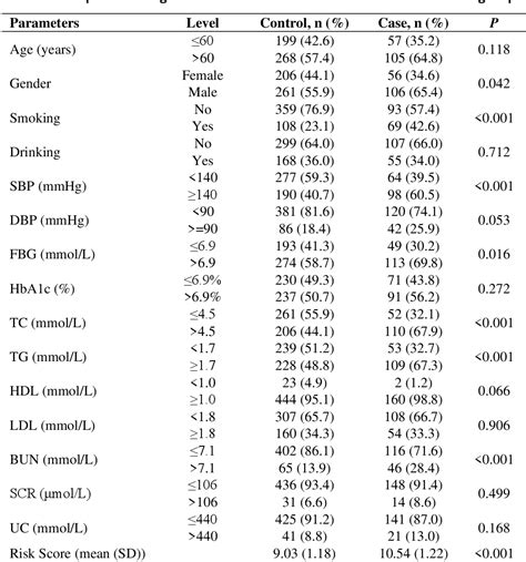 table 1 from development and assessment of diabetic nephropathy