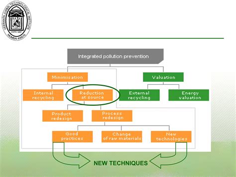 Textile Manufacturing Process Ppt