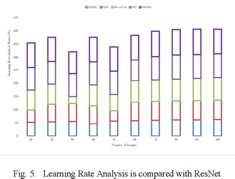 Figure 1 From Fault Diagnosis Using A Resnet Based Deep Learning