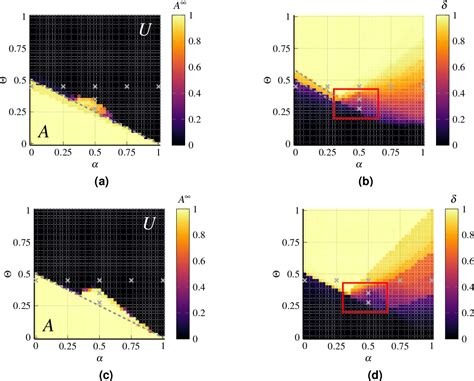 Figure 3 From Epidemic Risk Perception And Social Interactions Lead To Awareness Cascades On