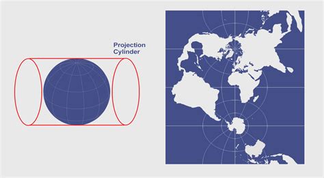 Cylindrical Projections In Cartography And Maps Gis Geography