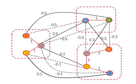 prescribed time cluster practical consensus for nonlinear multi agent