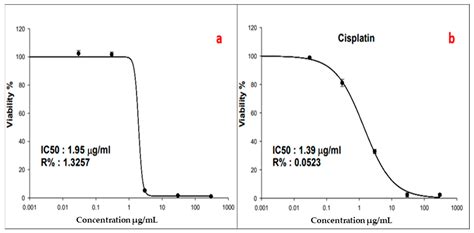 Biogenic Selenium Nanoparticles Anticancer Antimicrobial Insecticidal Properties And Their