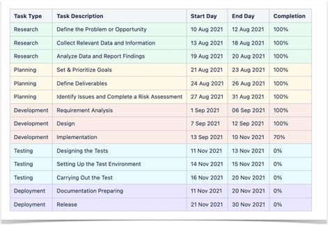 How To Create A Gantt Chart In Confluence