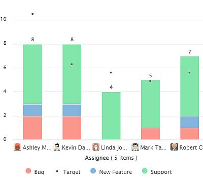 KPI Examples For An Effective Jira Dashboard