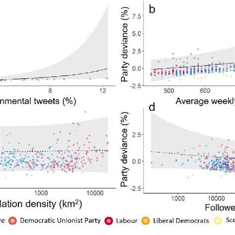 The Architecture Of The Roberta Lstm Hybrid Model Download Scientific Diagram