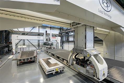 Closing The Loop Engineer Live Loop Technology Ltd