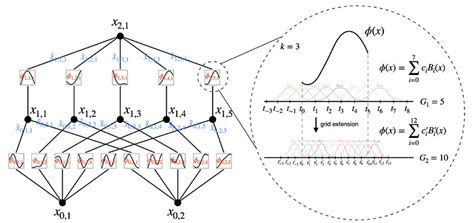 Understanding Kolmogorovarnold Networks Kan