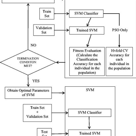 epileptic seizure detection using hybrid machine learning methods