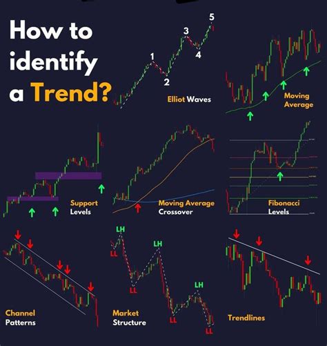 How To Identify A Trade🫣📈📊📉😄 Secret Information In Intraday Trading Strategy Chart Pattern