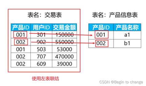 百分比问题,sql给你答案(百分比计算)sql计算比值 Csdn博客 百分比问题,sql给你答案(百分比计算)sql计算比值 Csdn博客