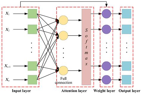A Method For Spatiotemporally Merging Multi Source Precipitation Based On Deep Learning