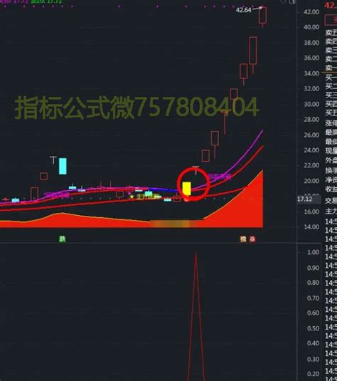 通达信精品指标公式低位擒妖指标公式源码 超强短线牛主图指标 笑脸共振 最强游资指标源码 三步擒龙指标公式源码 指标公式 通达信指标公式 指标