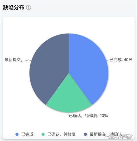 Scrum Of Scrums（sos）大规模敏捷开发流程管理 知乎