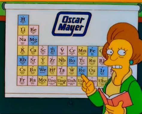 Arriba 86 Imagen Quien Es El Padre De La Tabla Periodica Abzlocalmx