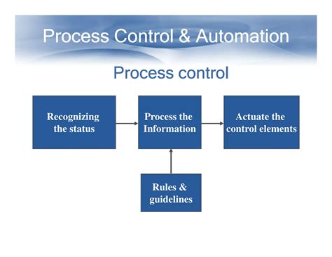 PLC Programmable Logic Controller PPT