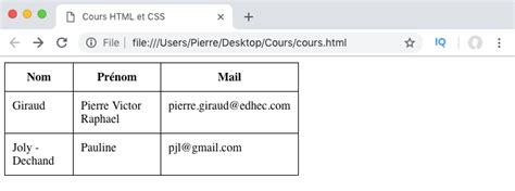 Mettre En Forme Un Tableau Html Avec Du Css Pierre Giraud