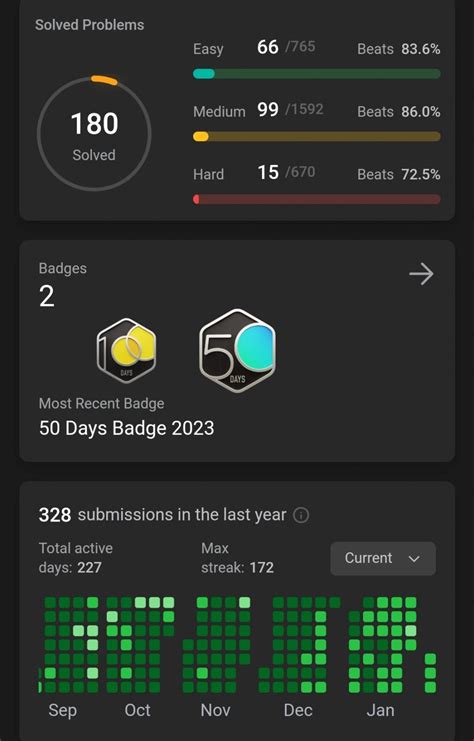 Anurag Tripathi On Linkedin Leetcode Coding Problemsolving Consistency