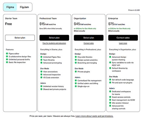 15 Best Pricing Table Examples For Your Inspiration