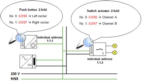 3 knx addressing nz